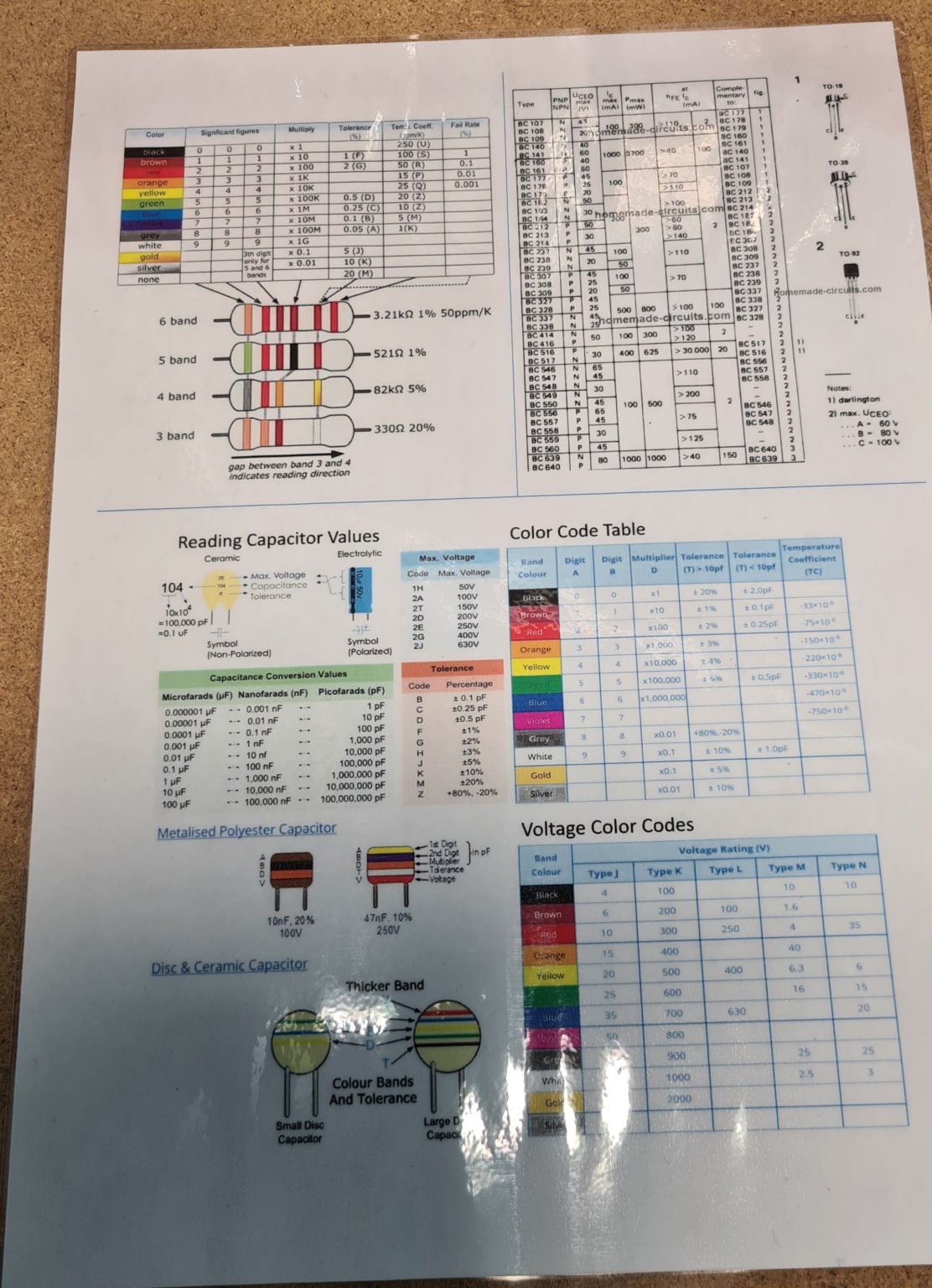 Electronics Cheat Sheet – Clounce.com
